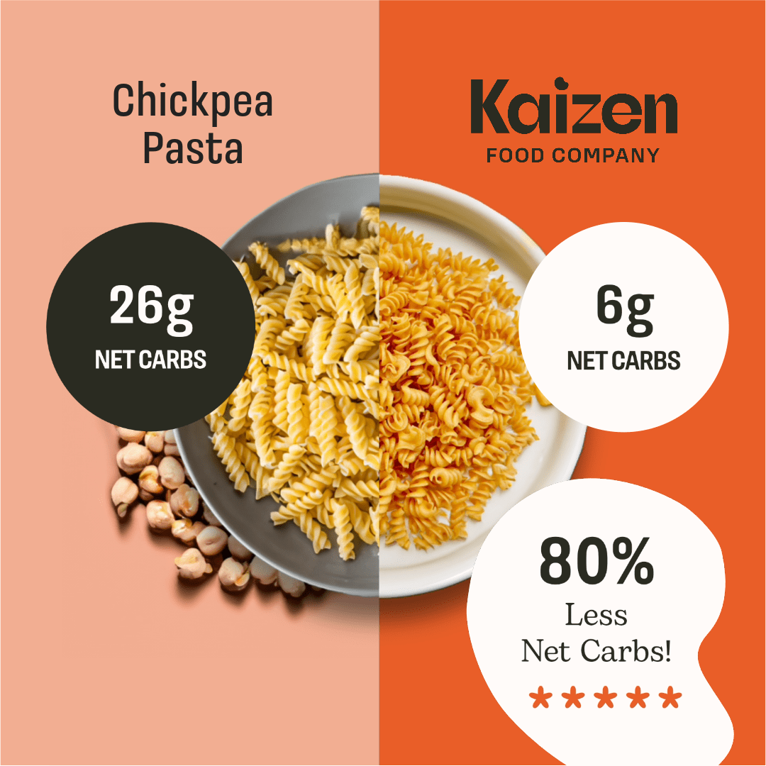 Fusilli – Kaizen Food Company